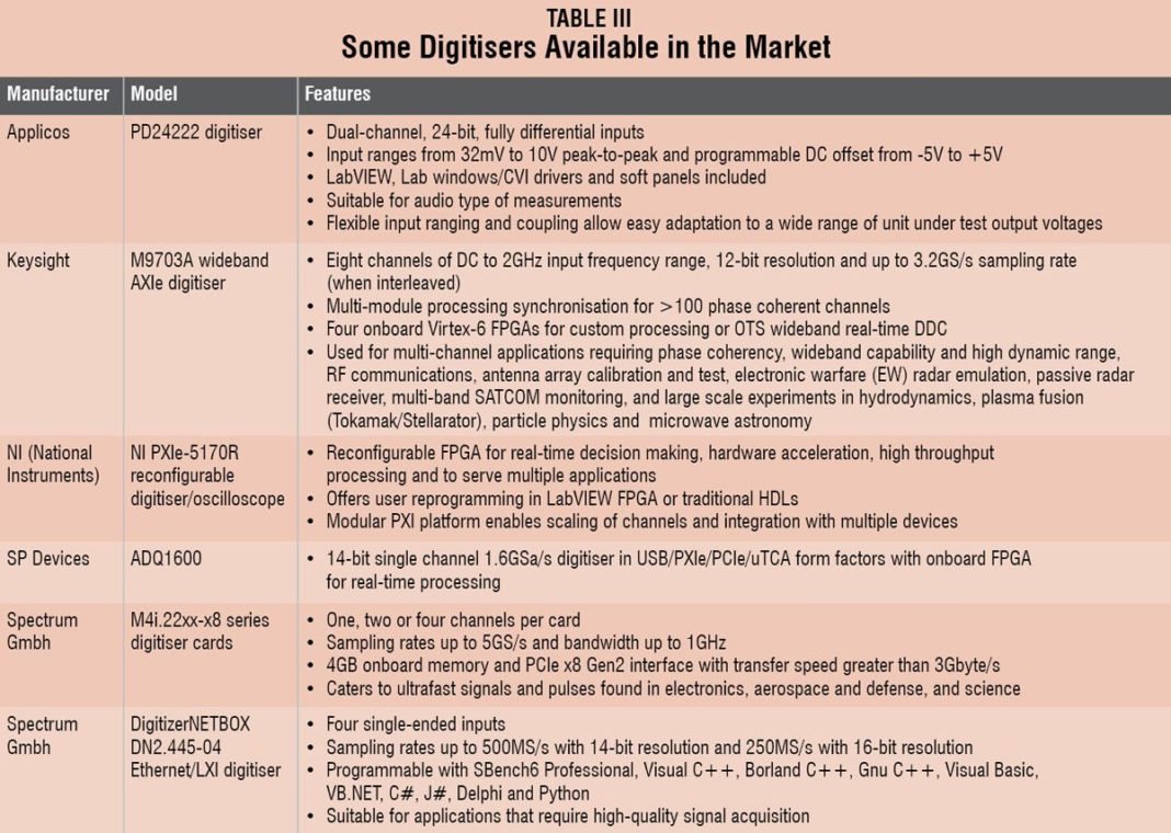 A Guide to Modern Digitisers