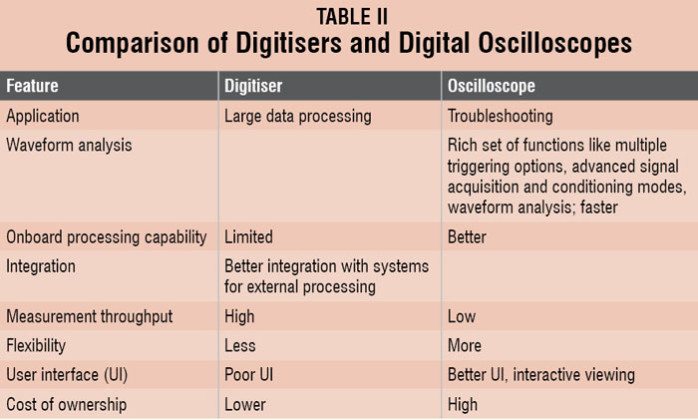 A Guide to Modern Digitisers