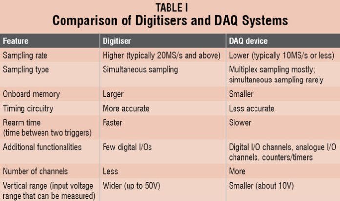A Guide to Modern Digitisers