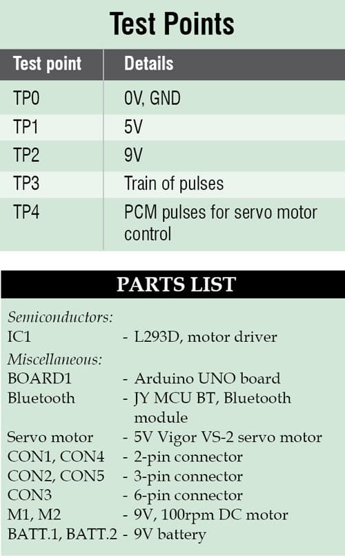 Building Arduino based Soccer Robot Controlled via Android