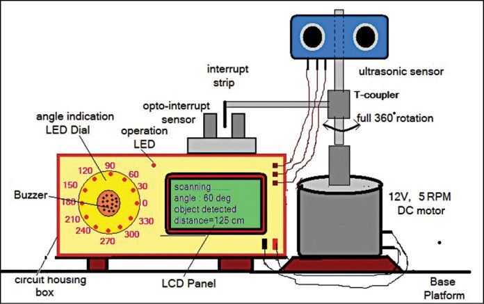 Microcontroller Based Ultrasonic Radar | Full Project with Source Code
