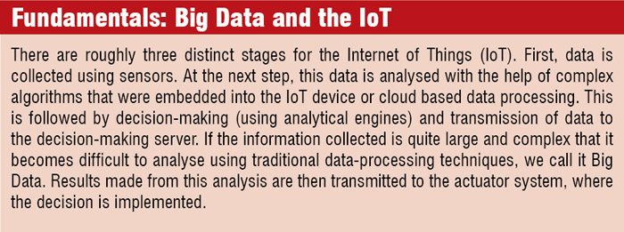 Internet of Things and Big Data: Predict and Change The Future