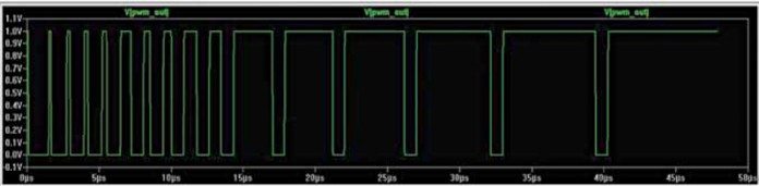 PWM Based Motor Speed Control Simulation Using LTSpice