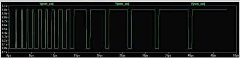 PWM Based Motor Speed Control Simulation Using LTSpice