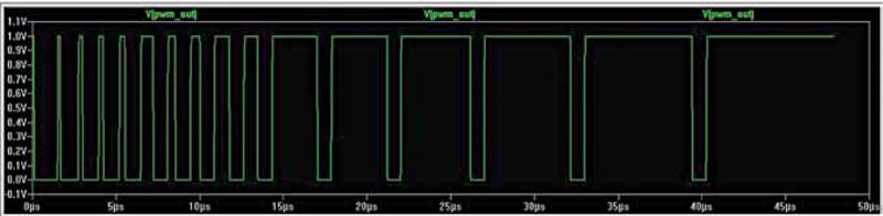PWM Based Motor Speed Control Simulation Using LTSpice