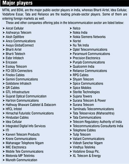 TELECOM OFFERING SEA OF OPPORTUNITIES