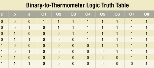 PWM Based Motor Speed Control Simulation Using LTSpice
