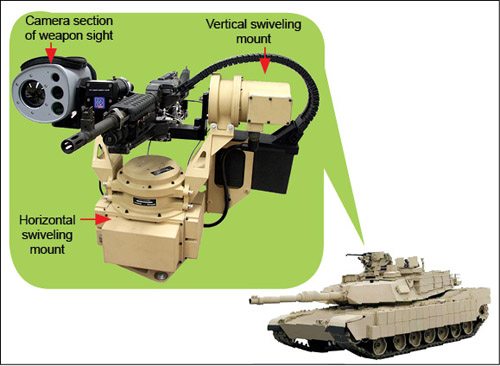 Smart Shells: The Electronics Behind Big Guns (Part 3 of 3)