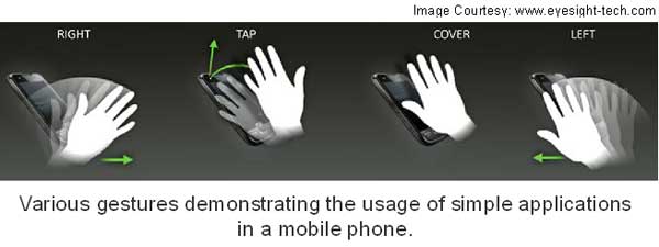 Gesture Recognition: The Next Big Thing for Smartphones after Touch