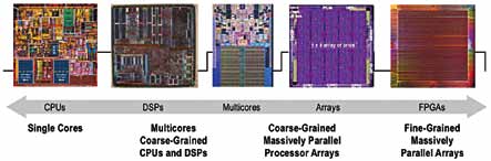 OpenCL plus FPGA is equal to System Acceleration!