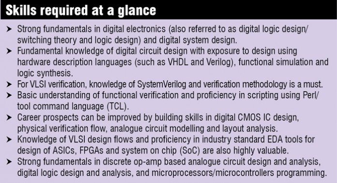 VLSI Industry Offer Mostly Verification Based Jobs