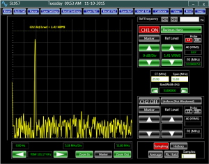Signal Frequency Spectrum | Understanding Basics