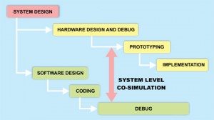 Electronic Circuit Prototyping More Than Just An Artefact | EFY
