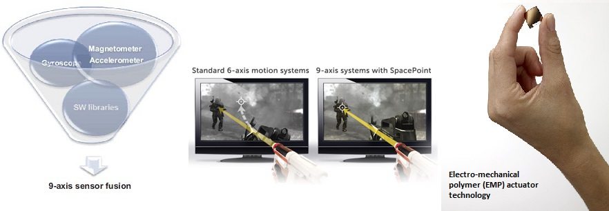 Cutting-Edge Sensor Technologies