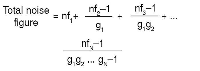 Gain & Noise Calculations of Cascaded Systems Using MATLAB
