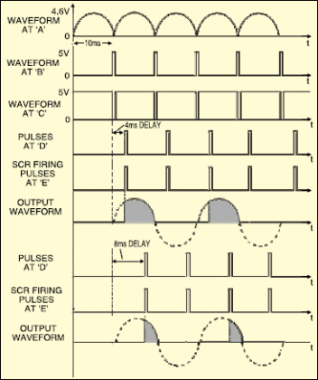 Phase Angle Controller of SCR Using AT89C51 | Full Project Available