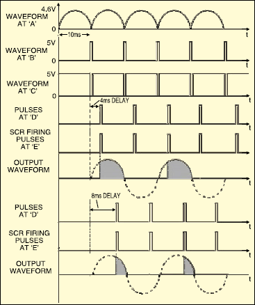 Phase Angle Controller of SCR Using AT89C51 | Full Project Available