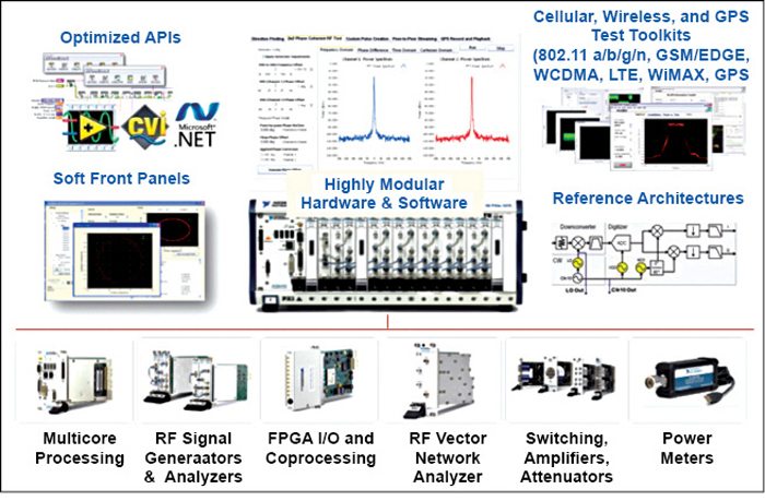 Automotive Infotainment: Test Challenges and Solutions