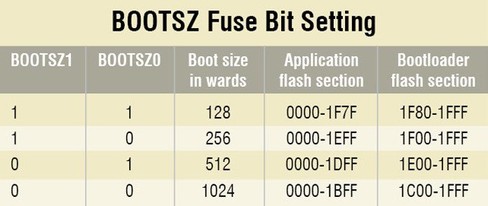AVR Bootloader Circuit for Trouble-free Programming