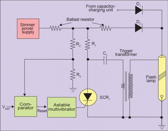 Part 2 of 4: Defence Lasers and Optronic Systems: Solid-State Laser ...