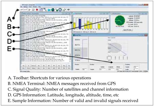 Hand In Hand With GPS