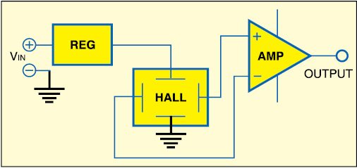 Hall Effect Sensors: Big Things in Small Packages