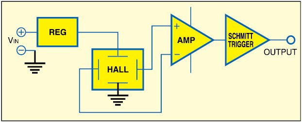 Hall Effect Sensors: Big Things in Small Packages