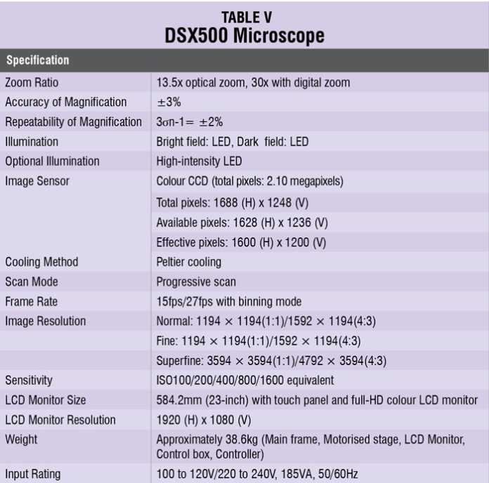 Visual Inspection Microscopes