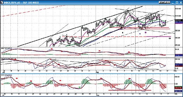 Data Mining: For Gold