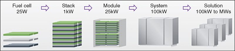 Bloom Energy: Another Renewable Energy Source