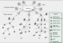 An Introduction to Wireless Multimedia Sensor Networks