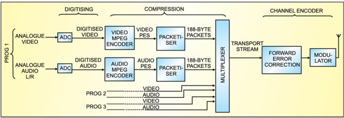 Digital Television Demystified - Electronics For You – Official Site ...