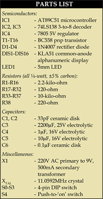 Microcontroller-Based Moving Message Display