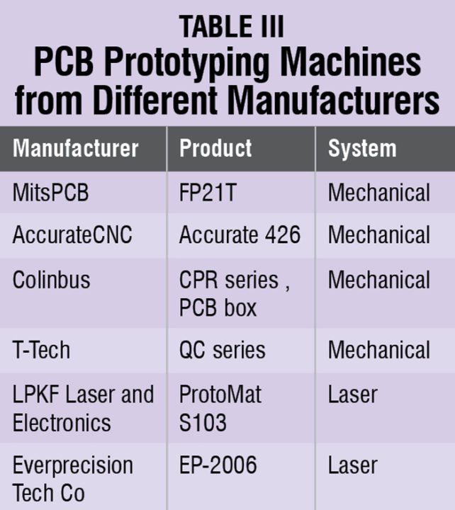 Desktop Manufacturing Equipment