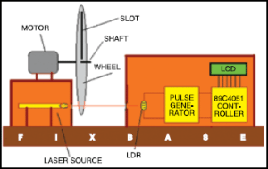 RPM Counter Using Microcontroller AT89C4051