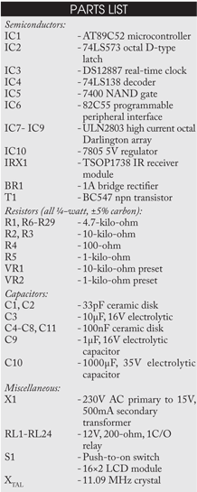 Remotely Programmable RTC Interfaced Microcontroller for Multiple ...