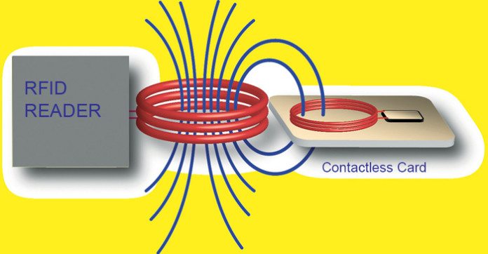How to Select the Right RFID Modules - Electronics For You – Official ...