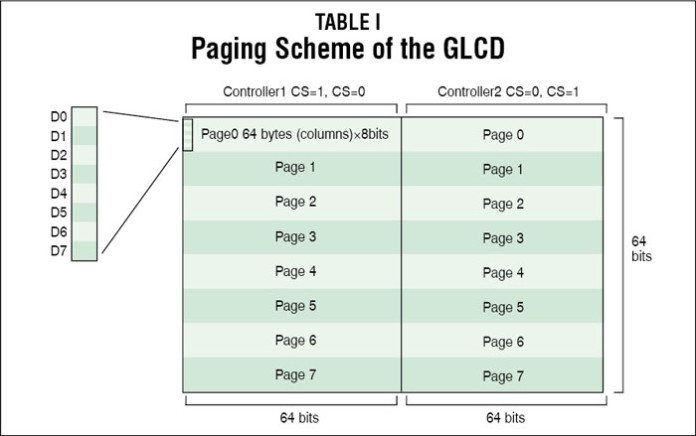 Home Automation System | Detailed Project Available