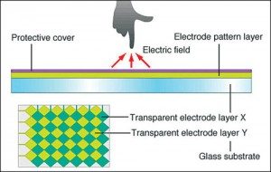 Everything You Wanted to Know About Modern Sensors | Electronics For You