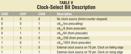 Part 2 of 3: Using AVR Microcontroller for Projects