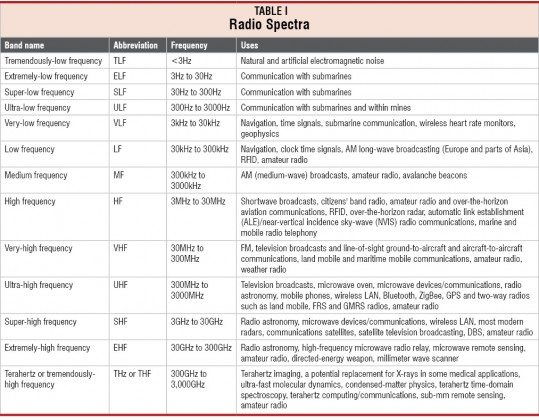 Harvesting Radio Frequency Energy | Power Electronics