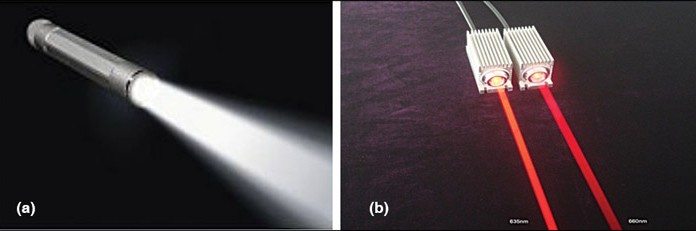 Understanding Lasers and Their Applications