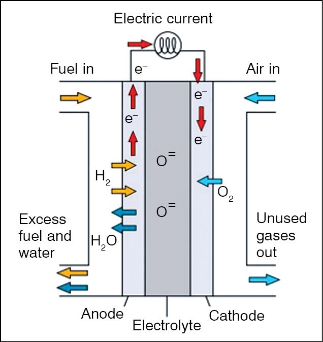 Bloom Energy: Another Renewable Energy Source