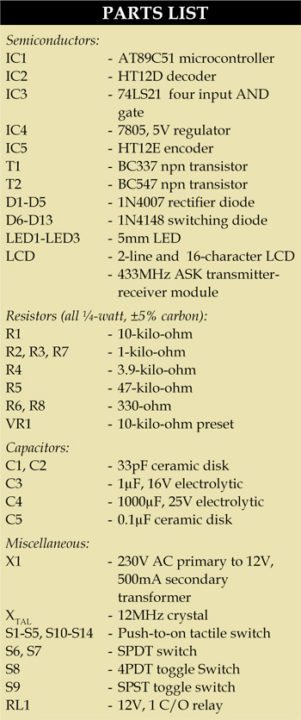 Programmable Industrial On-Off Timer With RF Remote