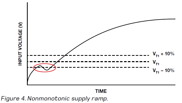 Powering ICs On and Off (Part 1) – Power-On Reset