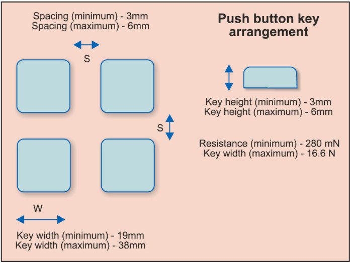 Basic User Interface Design for Electronics Engineers