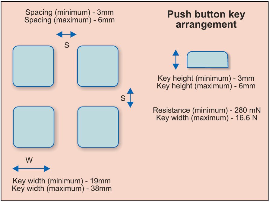 Basic User Interface Design for Electronics Engineers - Electronics For You