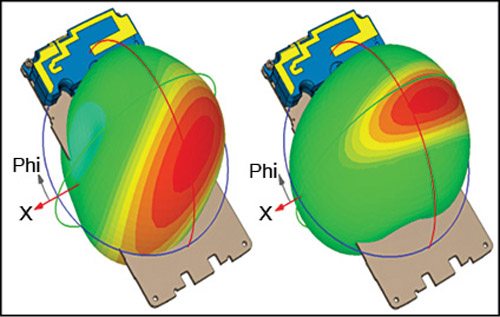 Microstrip Antenna and its Applications | Must Read