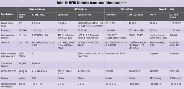 IT infrastructure is scaling up with Modern Data Center