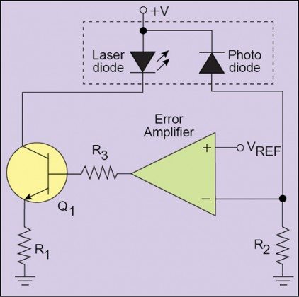 Part 3 of 4: Defence Lasers and Optronic Systems: Semiconductor Diode ...